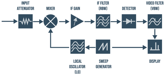 What Is A Spectrum Analyzer April 2021 Professionals Answer