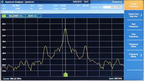 What Is A Spectrum Analyzer April 2021 Professionals Answer